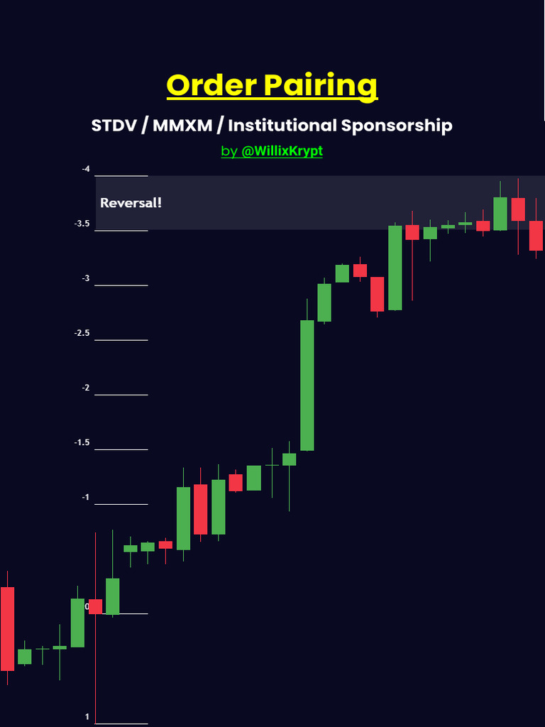 Order Pairing - MMXM - STDV | PDF | Financial Services | Financial ...