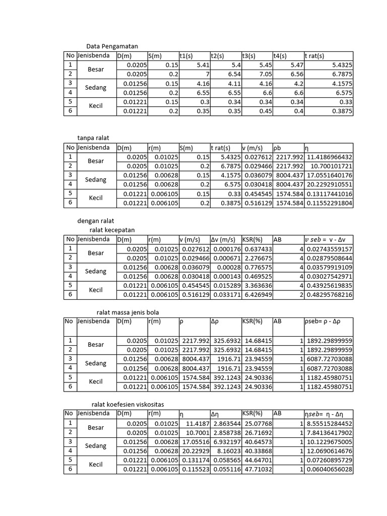 Analisis Fisdas | PDF