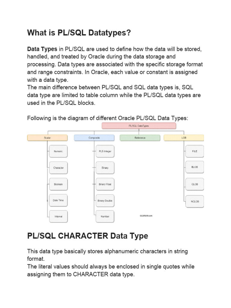 PL - SQL Data Type | PDF | Pl/Sql | Data Type PL - SQL Data Type | PDF | Pl/Sql | Data Type