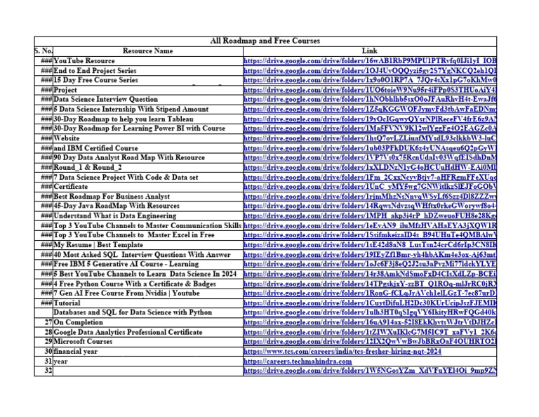 All Roadmap and Free Courses | PDF | Information Retrieval | Computing