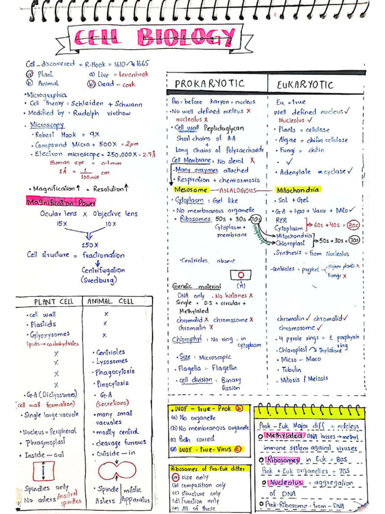 Biology Short Listing | PDF