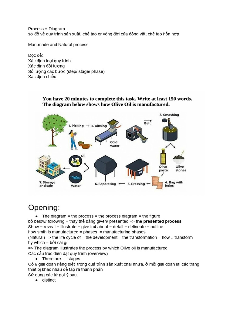 Mẫu Viết Dạng Process Task 1 | PDF