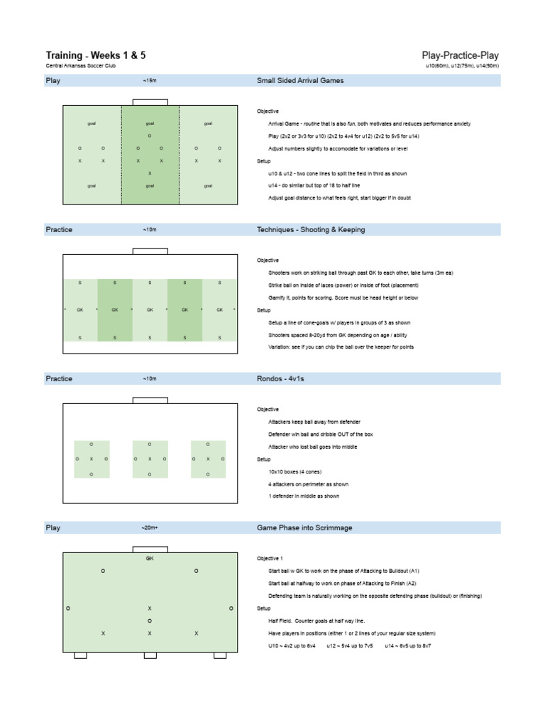 CASC Fall 2021 Rec Practices Week 1 5 | PDF