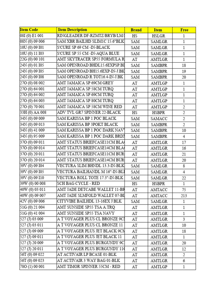 Stock Status As On 22.07.2024 | PDF