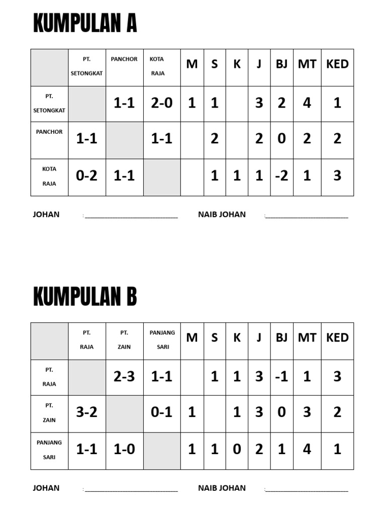Ked Kum U12 2024 | PDF