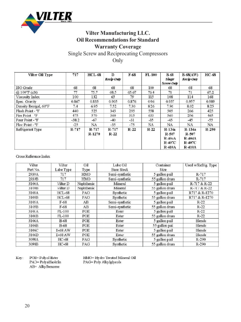 Vilter Oil Limits | PDF | Titanium | Magnesium