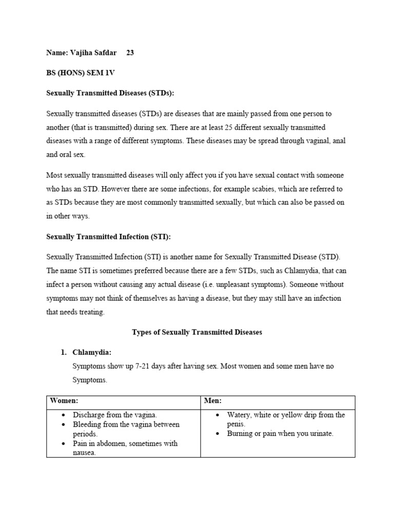 Name: Vajiha Safdar 23 Bs (Hons) Sem 1V Sexually Transmitted Diseases (STDS) | PDF | Sexually ...