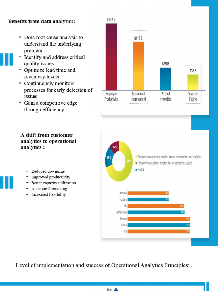 Business Analytics | PDF | Analytics | Data