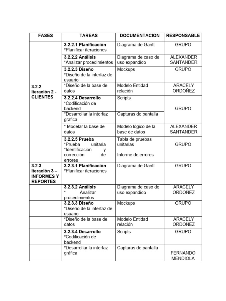 Planificacion Iteraciones | PDF | Compilador | Diseño