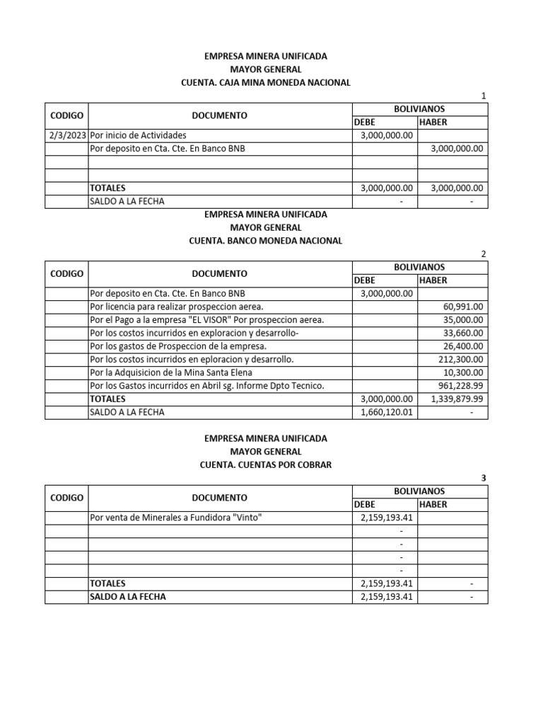 Buro L.mayor | PDF | Salario | Economias