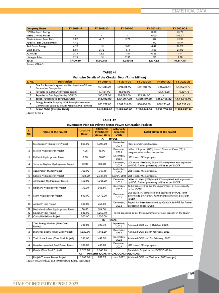2023 Energy Sector Report & Data | PDF | Accounts Payable | Sustainable Technologies