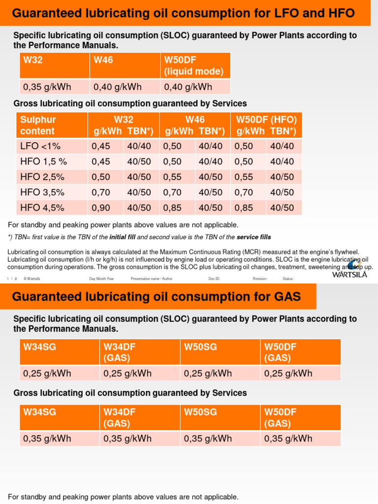 Gross Lube Oil Consumption - Final | PDF | Hydrocarbons | Carbohydrates