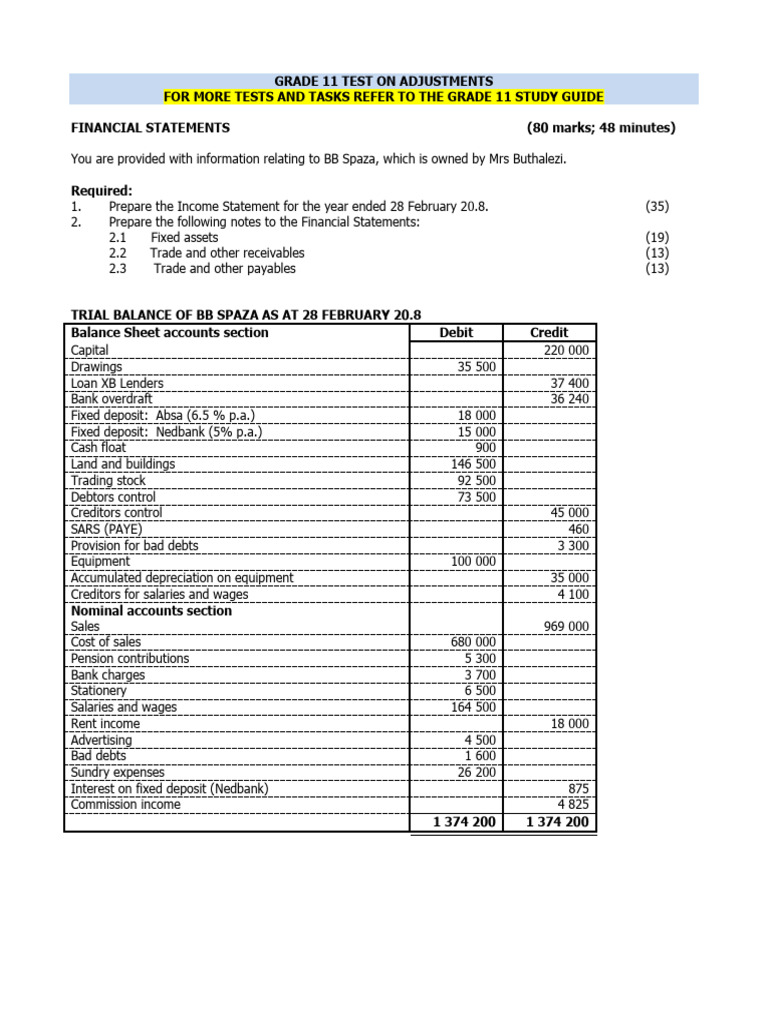 Grade 11 Financial Adjustments Test | PDF | Book Value | Depreciation
