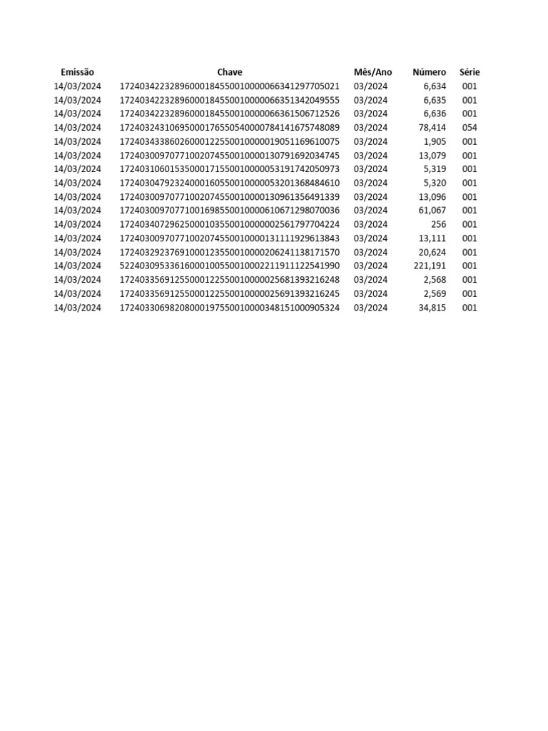 FSist NFe Todas 2024 03 15 | PDF | Finanzas y dinero