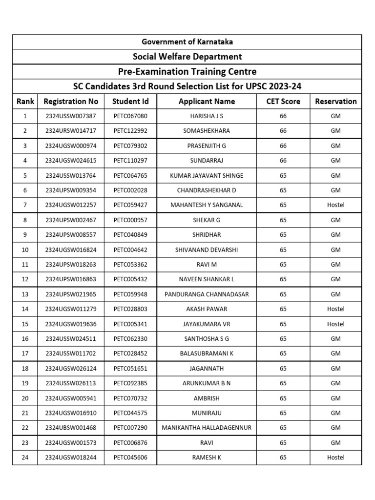 SCStudents 3 RD Selection List UPSC2324 | PDF