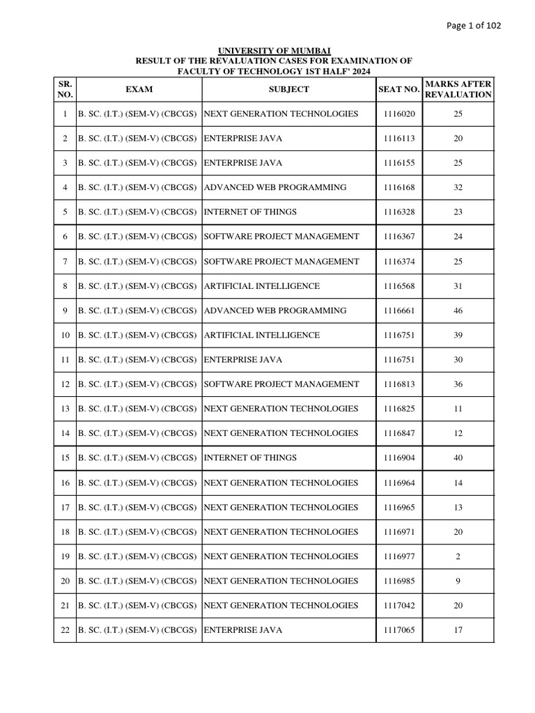 4 Weblist of B SC Sem Vi Cbcgs & I T Sem V & Sem Vi Cbcgs & C S | PDF ...