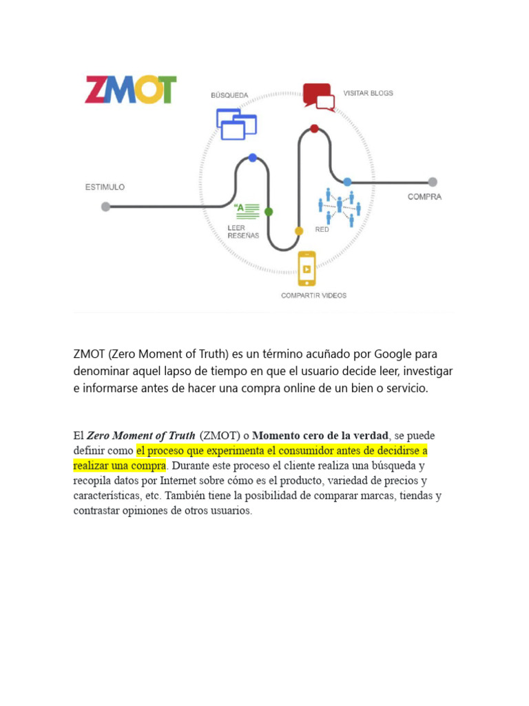 Zmot Conceptos | PDF