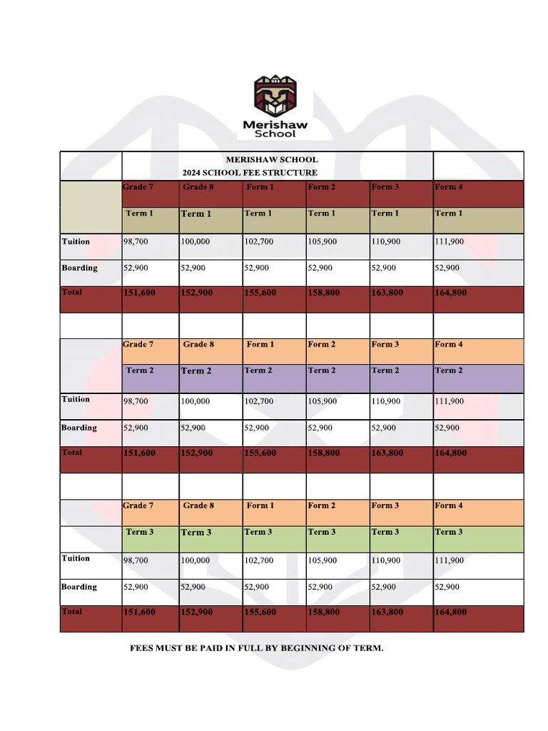 School Fees Structure For Year 2024 | PDF