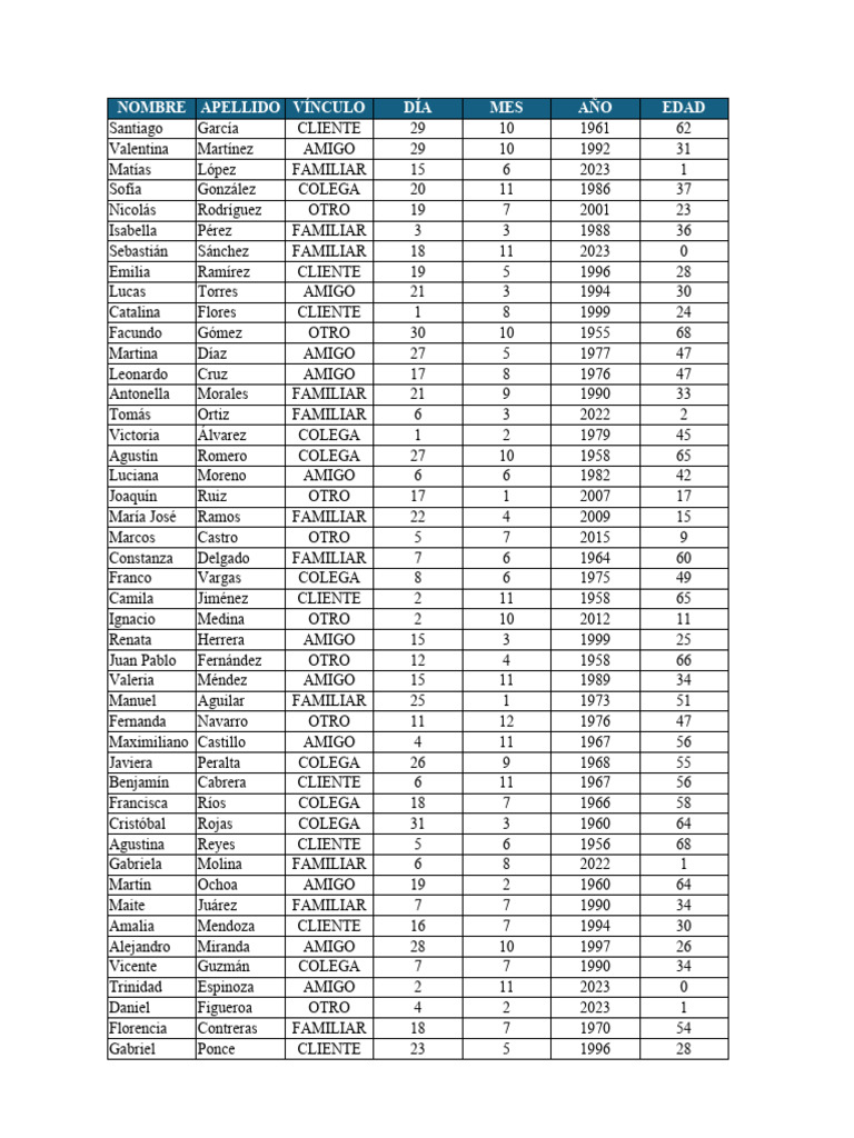 Informatica TA3 | PDF