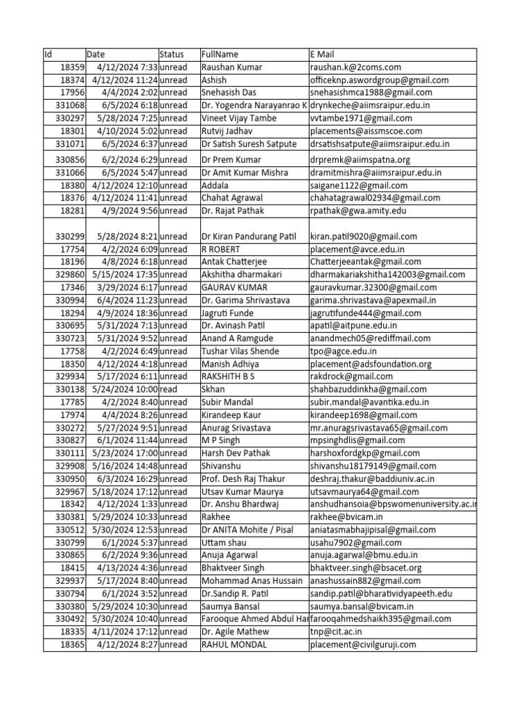 Raj Kaushal (City, State) (1) Startupthon | PDF