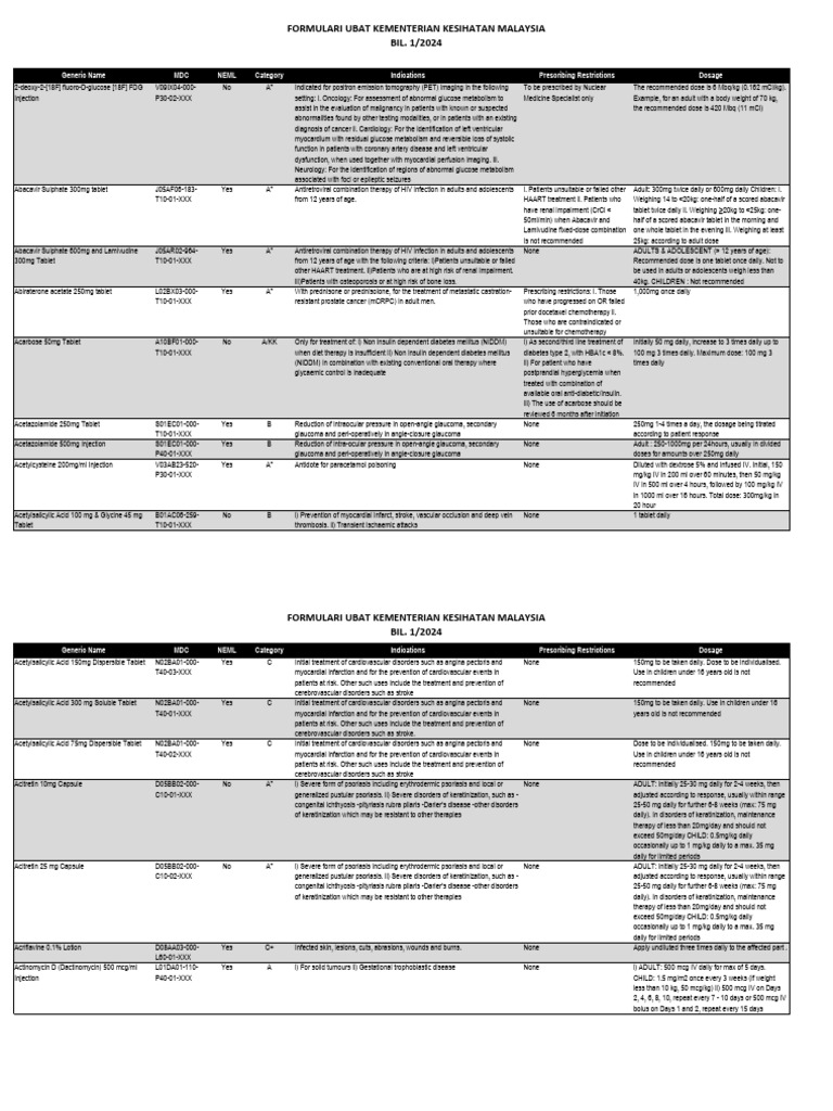 KKM Drug Formulary 2024 | PDF | Diabetes | Management Of Hiv/Aids