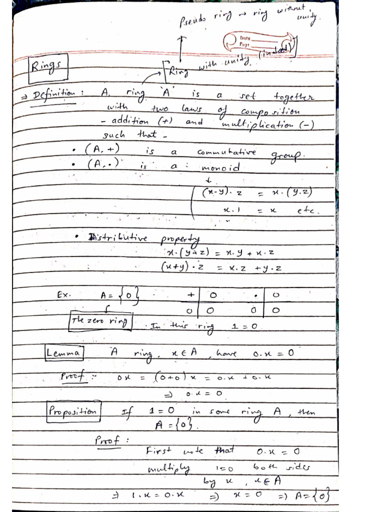 Ring Theory Tanmay | PDF