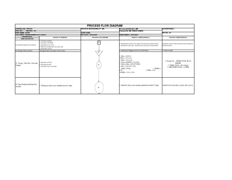 PFD Gutki | PDF | Secondary Sector Of The Economy