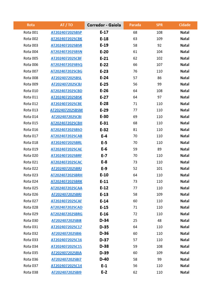 Romaneio XPT - RN 20.07.2024 | PDF | Military Aircraft