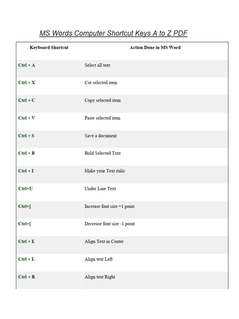 MS Words Computer Shortcut Keys | PDF | Microsoft Word | Control Key