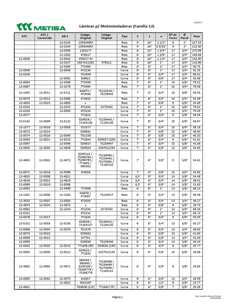 Catalogo METISA FPS Laminas e Cantos 12 13 18 21 | PDF | Equipamento de ...