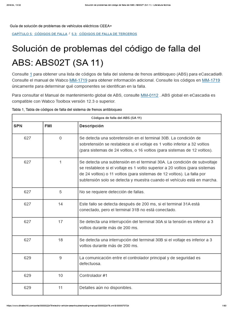 5.3.1 Solución de Problemas Del Código de Falla Del ABS - ABS02T (SA 11 ...