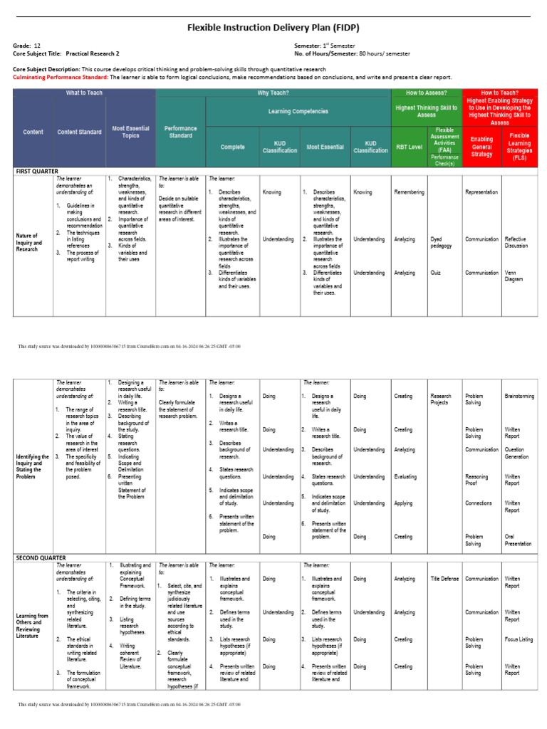 Practical Research 2 FIDP PDF | PDF | Methodology | Statistics