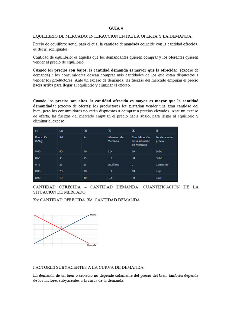 CLASE 4 WORD | PDF | Oferta (economía) | Oferta y demanda