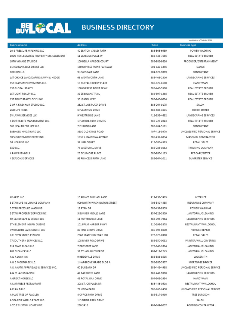 Business Directory BLBL Website 8e3d44d9ff | PDF