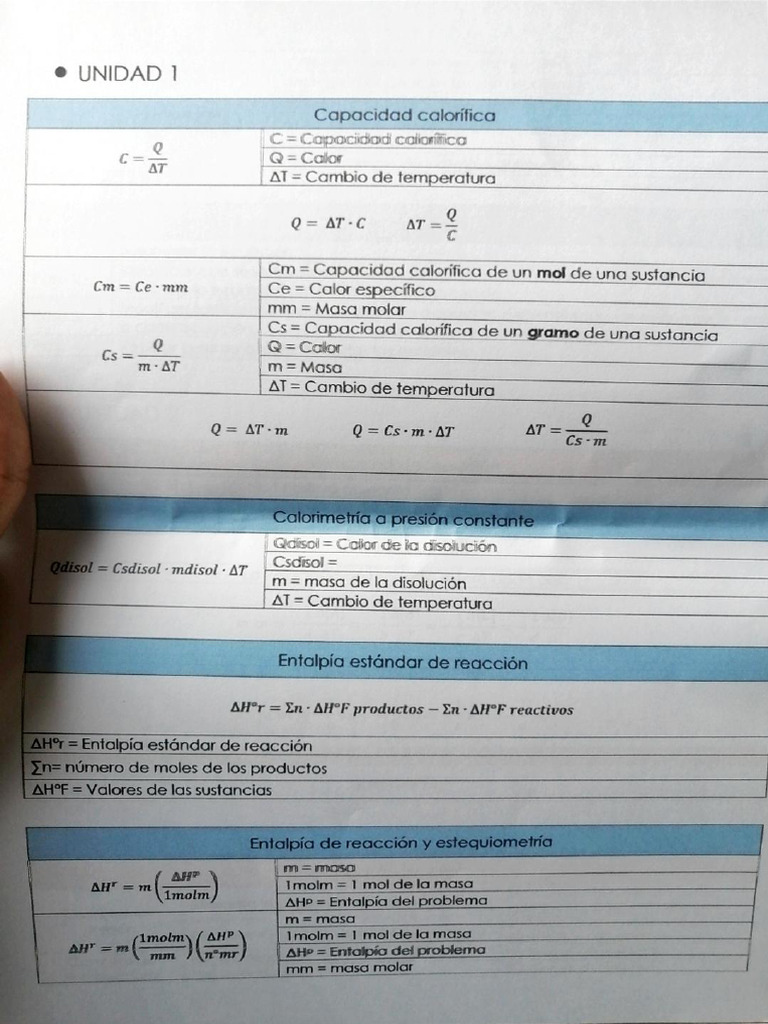 formulario química 4 | PDF