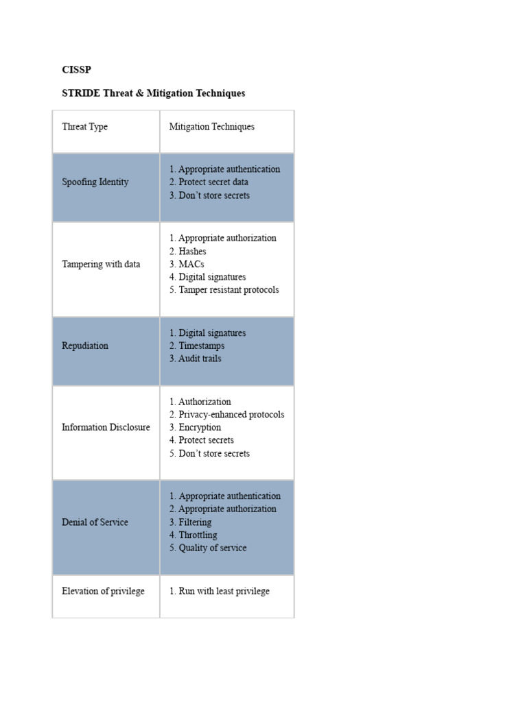 Cissp Steps | PDF | Computer Network | Secure Shell