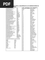 Códigos de Radio para Comunicaciones | PDF