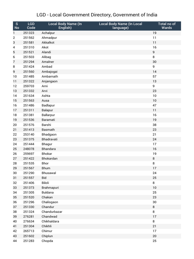 LGD - Local Government Directory, Government of India | PDF