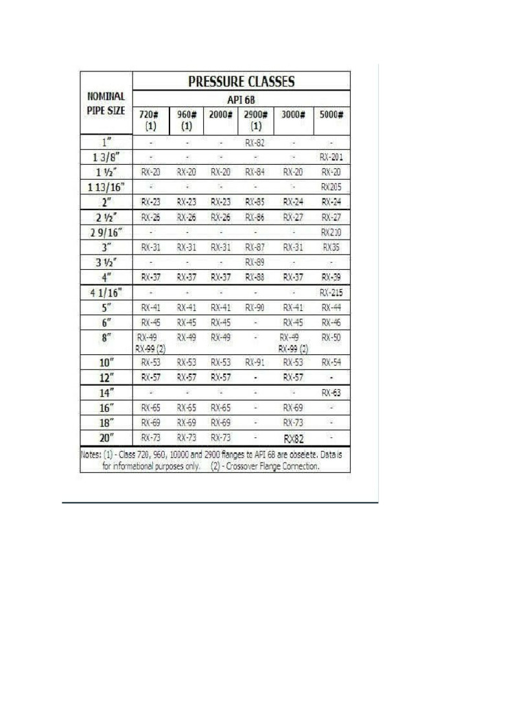 Flange 3,4, RX | PDF