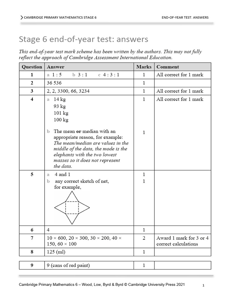Prim Maths 6 2ed TR End of Year Test Answers | PDF | Mean | Mathematics