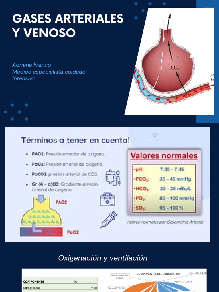 Gases Arteriales | PDF | Oxígeno | Fisiología