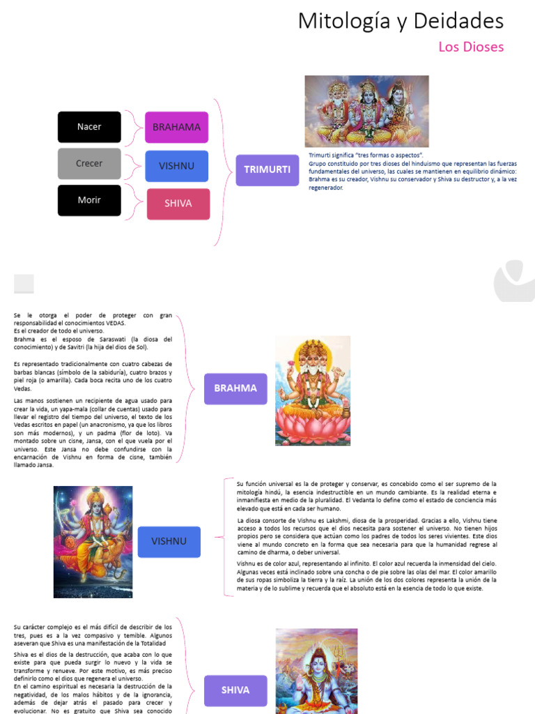 Deidades del Hinduismo: Trimurti y Más | PDF | Shiva | Religiones indias