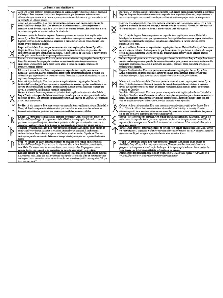 As Runas e Seus Significados 1 Folha | PDF | Religião e Espiritualidade