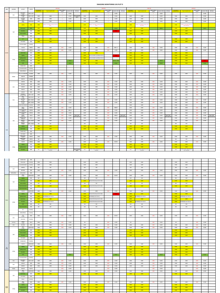 Snagging - Monitoring PLOT D Plan | PDF | Building Engineering ...