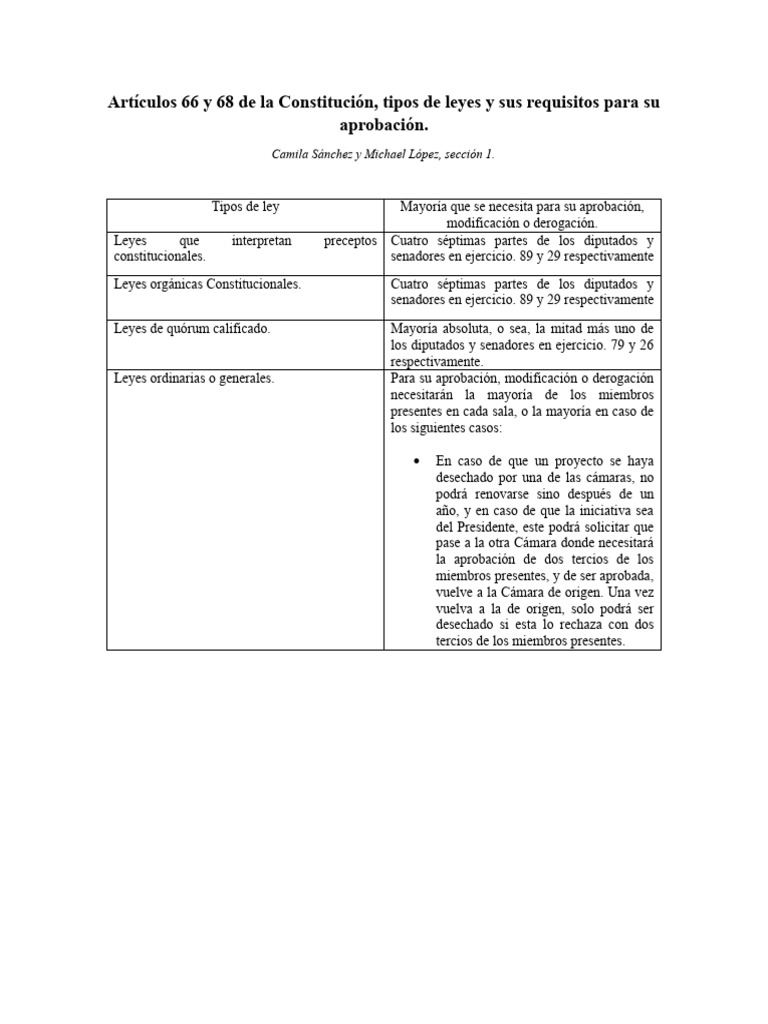 Artículos 66 y 68 de La Constitución | PDF | Justicia | Crimen y violencia