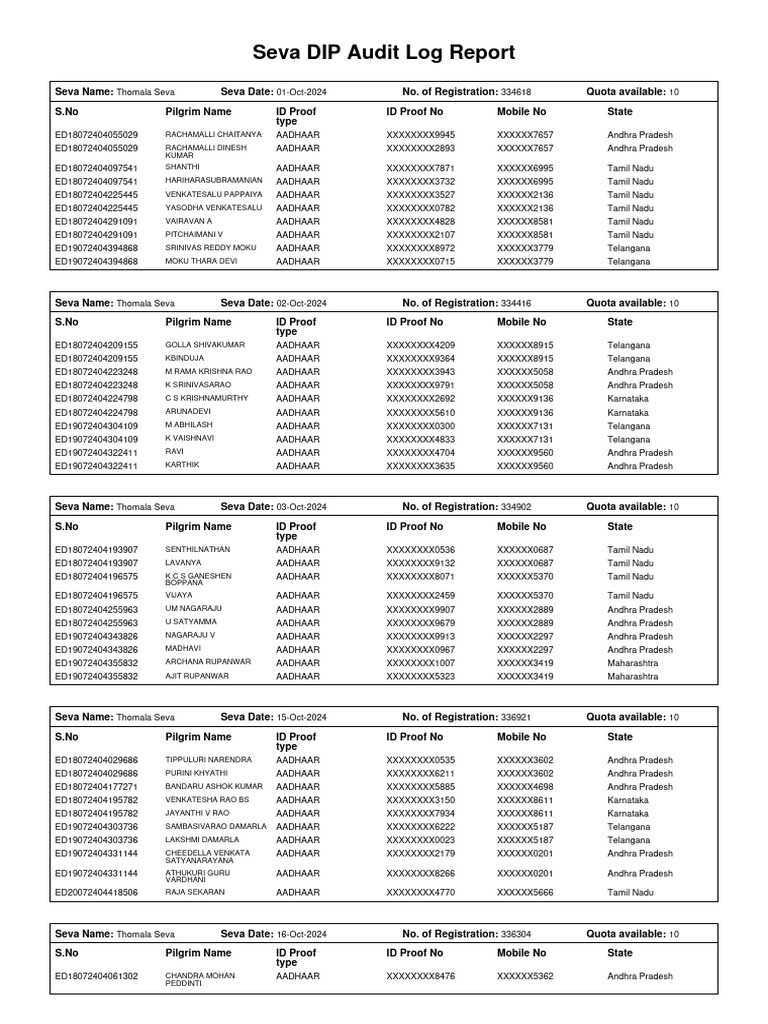 2024 07 20 Edip Selections | PDF