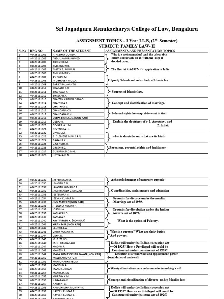 3 Year LLB Family Law I I Assignment | PDF | Private Law | Justice