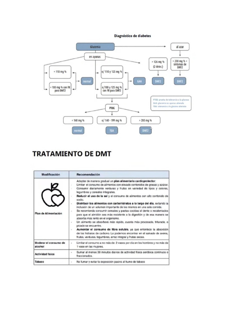 DBT | PDF