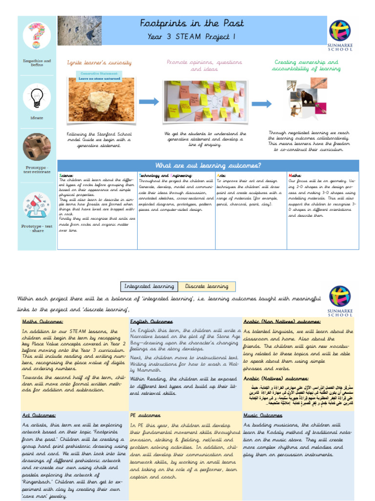 Year 3 Curriculum Overview - With Objectives | PDF | Learning