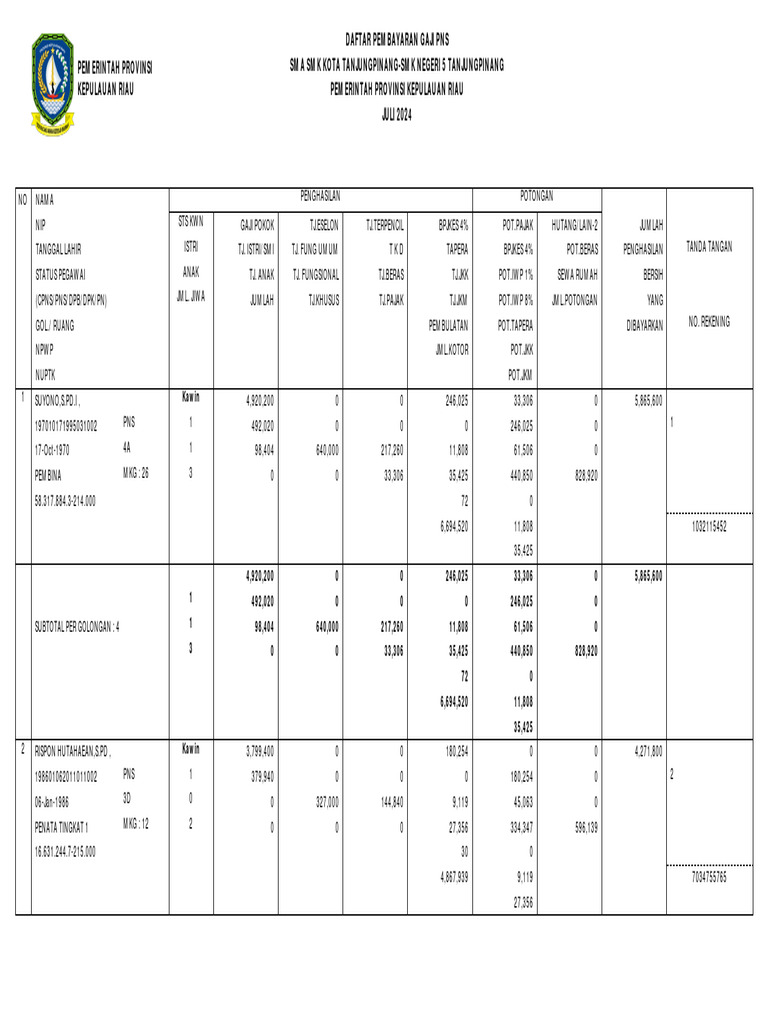Amprah Gaji Bulan Juli 2024 PNS SMK 5 Tanjungpinang | PDF
